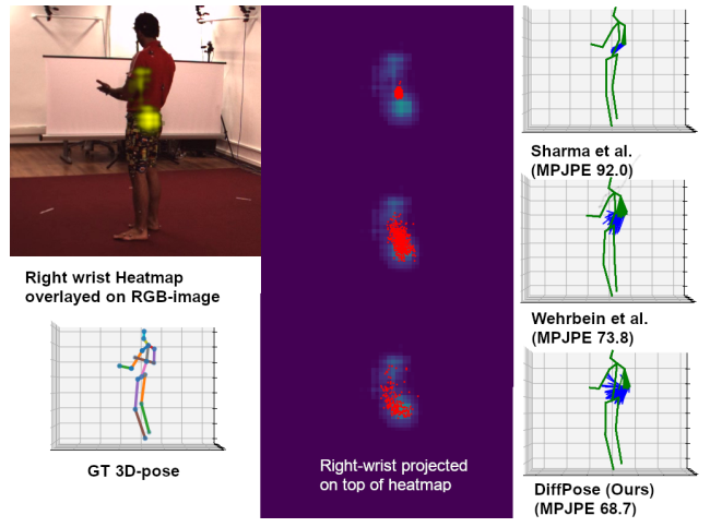 扩散模型再下一城！DiffPose：使用扩散模型的多假设人体姿态估计 - 知乎