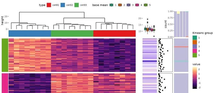 ggalign-基于ggplot2的热图扩展包 - 知乎