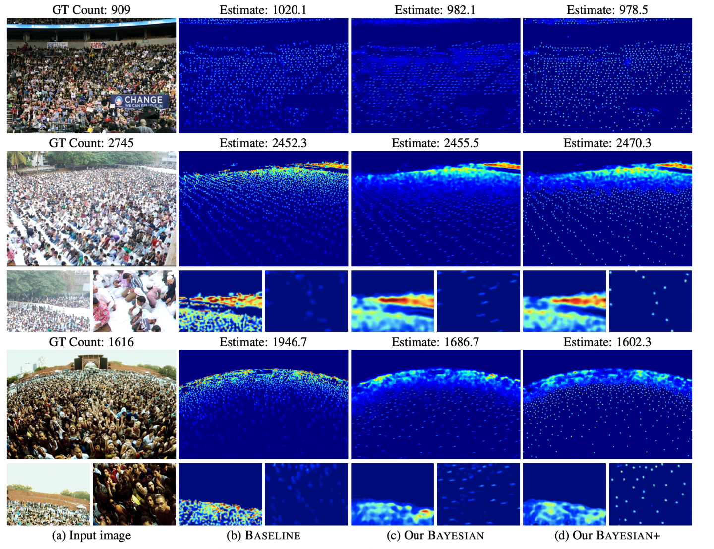 【论文阅读】Bayesian Loss for Crowd Count Estimation with Point Supervision - 知乎