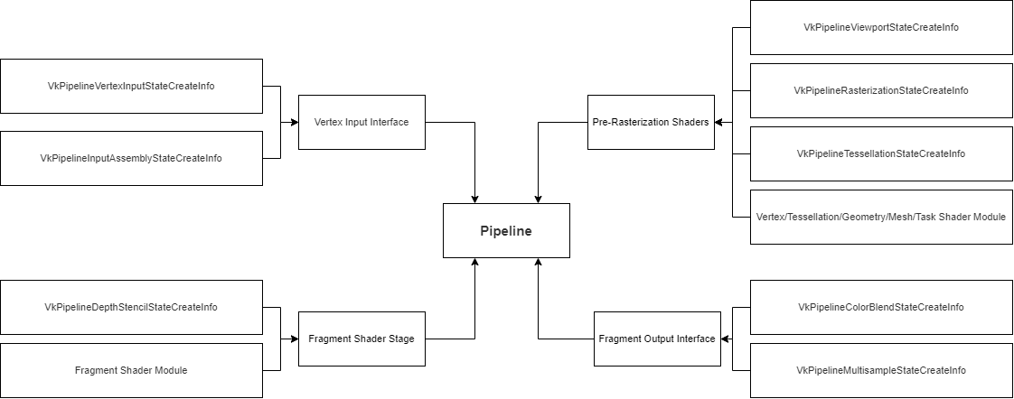 Vulkan PSO优化-Graphics Pipeline Library - 知乎