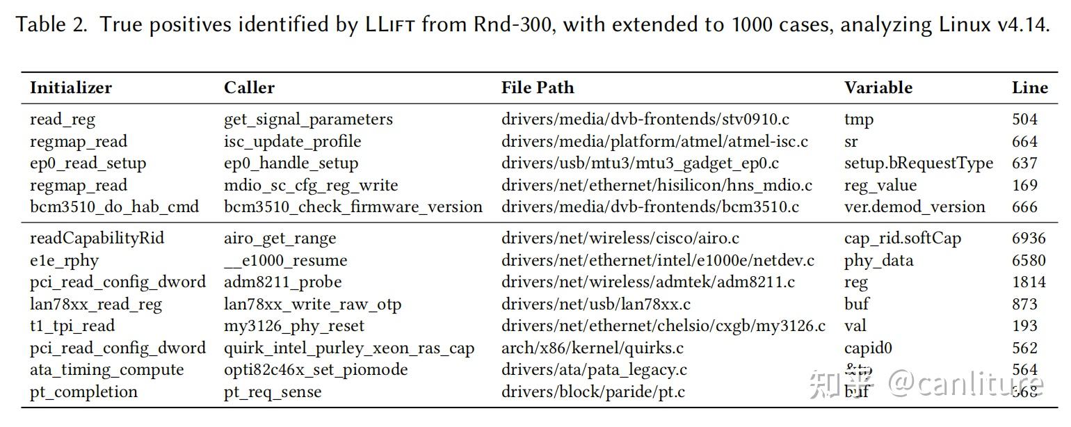 OOPSLA'24 大模型强化静态代码缺陷检测 - 知乎