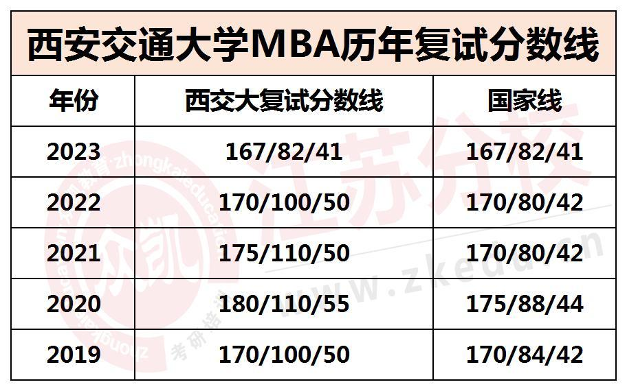 2025入学苏州MBA院校盘点！苏州MBA在职考研 - 知乎