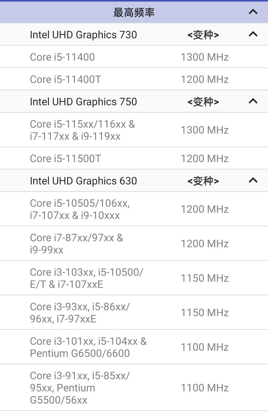英特尔11代的11400的核显性能相当于什么水平？ - 知乎