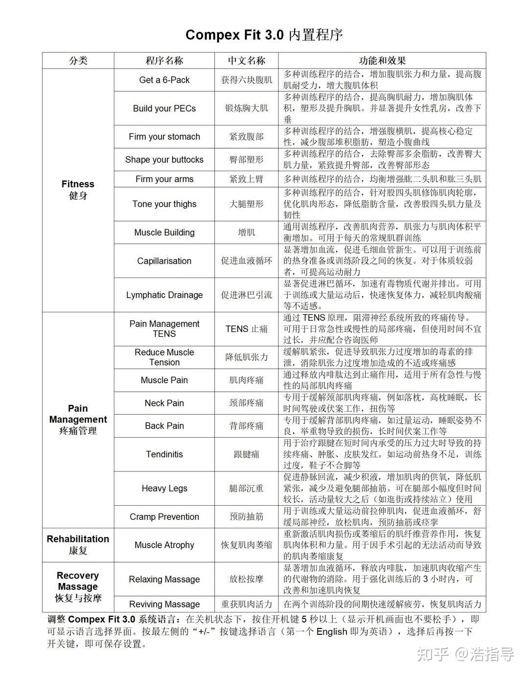 compex 内置程序与作用（3.0/4.0/5.0/6.0/8.0版本） - 知乎