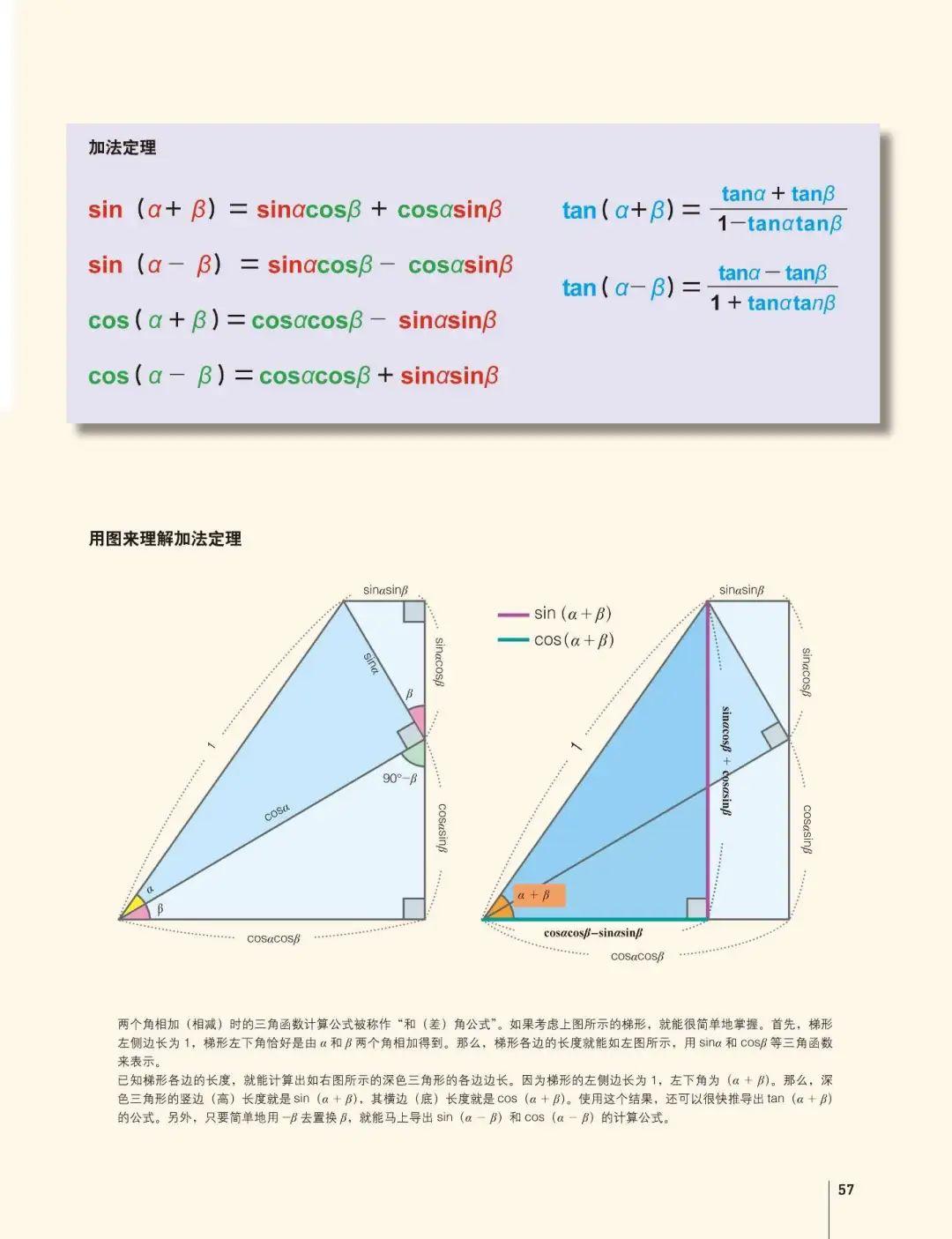 让数学更简单：《图解中学三角函数》从抽象公式到直观图像 - 知乎