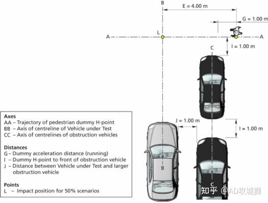 E-NCAP 2023主动安全之VRU - 知乎