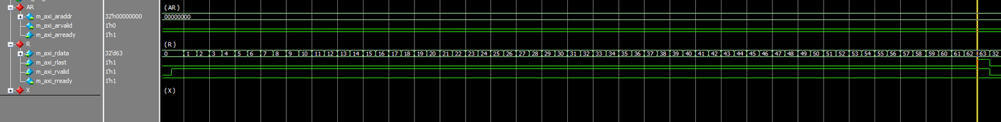 手把手教你verilog实现AXI总线协议读写/FPGA实现DMA数据传输/FPGA实现AMBA协议/FPGA手搓AXI协议/AXI协议详解（一）----读写模块设计 - 知乎