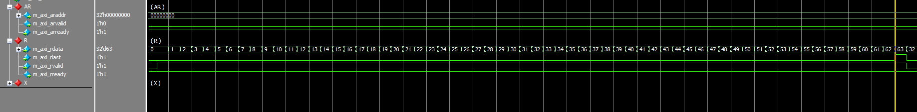 手把手教你verilog实现AXI总线协议读写/FPGA实现DMA数据传输/FPGA实现AMBA协议/FPGA手搓AXI协议/AXI协议详解（一）----读写模块设计 - 知乎