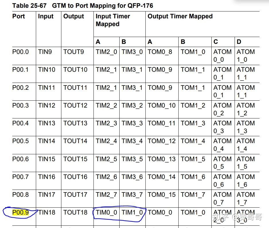 Autosar MCAL-GTM之定时输入TIM - 知乎