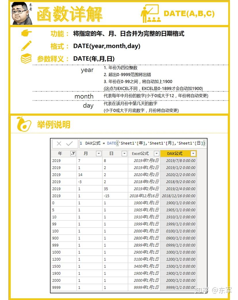 东哥陪你学DAX——date/edate/eomonth - 知乎