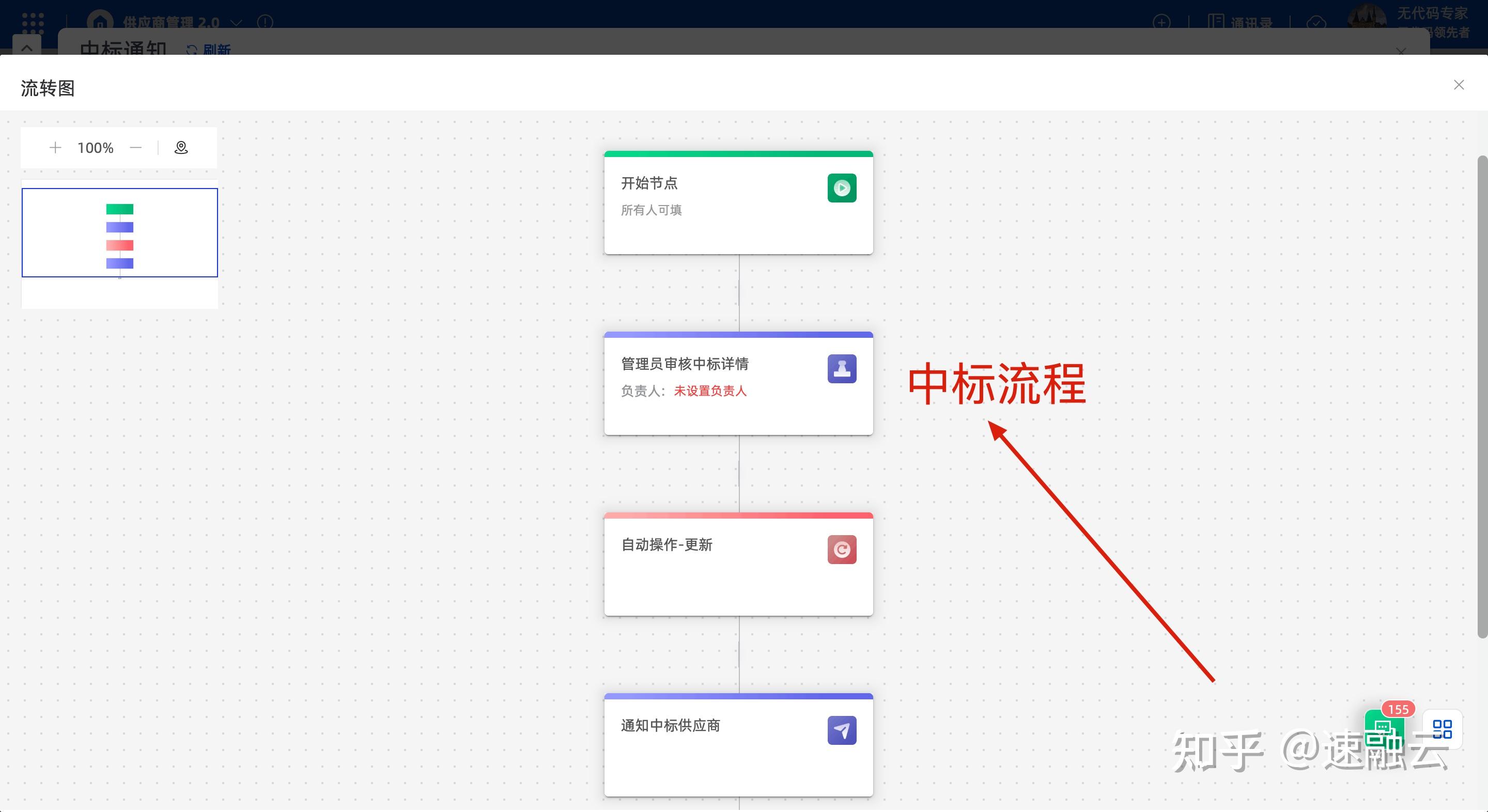 SRM 是什么，一文快速读懂 SRM 系统 - 知乎