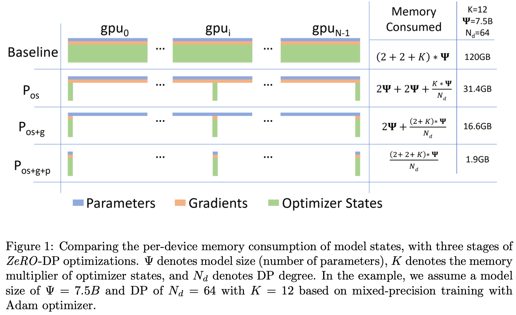 大模型效率工程（六）：数据并行训练之 ZeRO-DP - 知乎