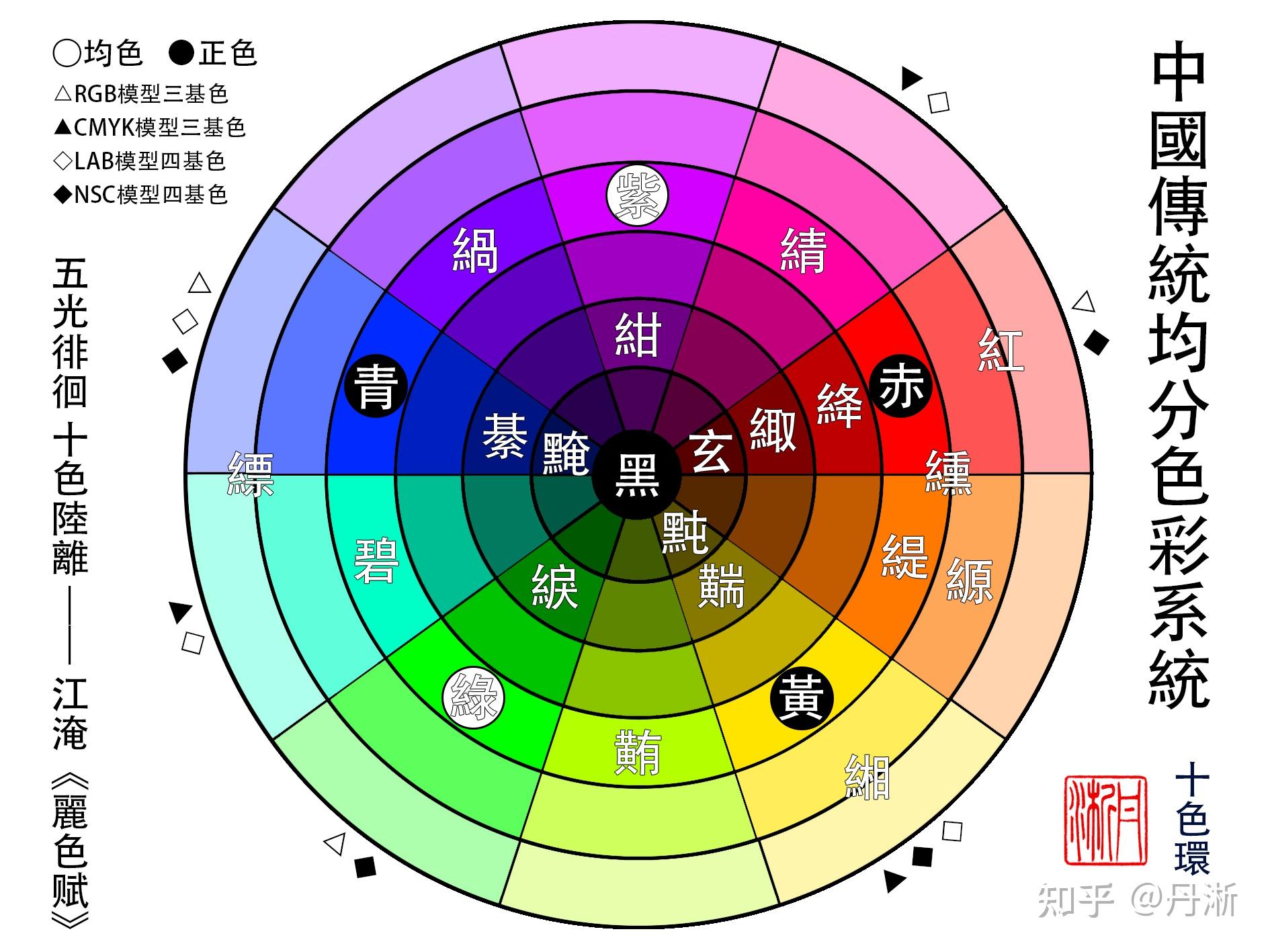 为什么人们会把蓝色跟纟罙色统称为cyan？ - 知乎
