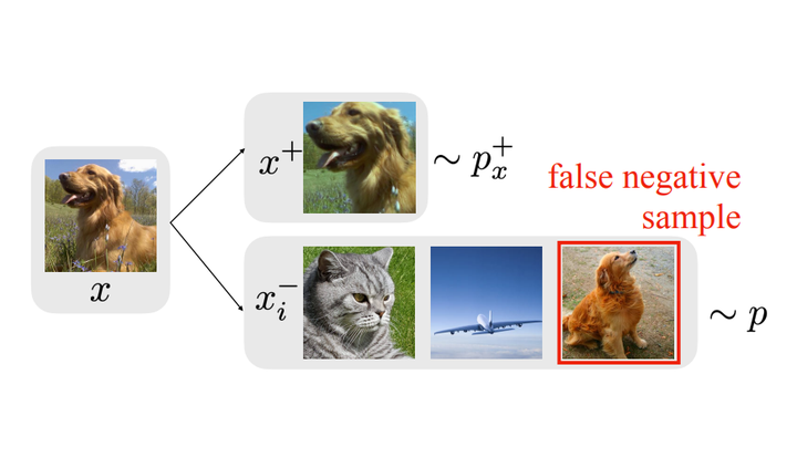 对比学习在NLP和多模态领域的应用 - 知乎
