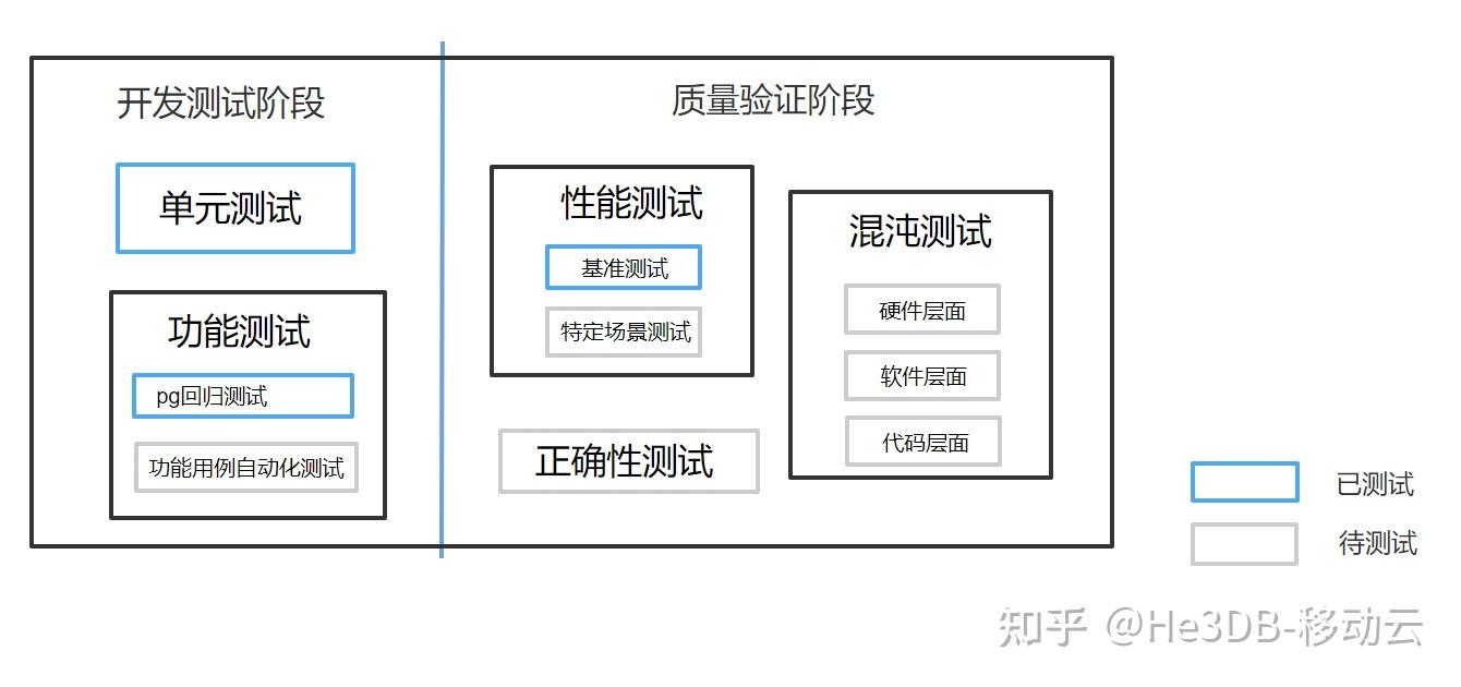 He3DB测试体系介绍 - 知乎