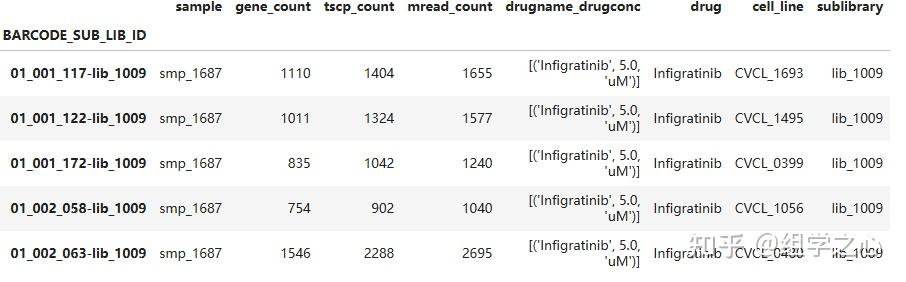 Tahoe-100M：现最大的1亿规模癌症单细胞转录组-药物治疗/扰动数据集 - 知乎