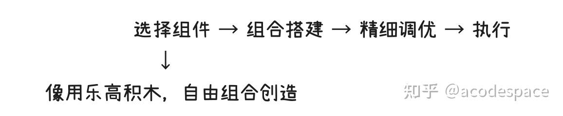 AMD GPU 算子库演进：从 CK 到 CK-Tile 的设计革命 - 知乎