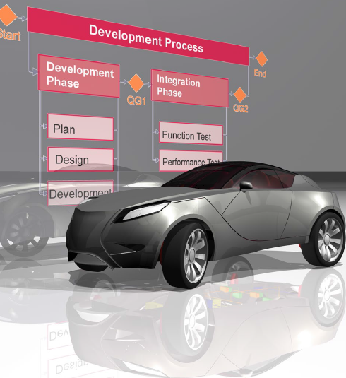 基于VT(Vector Test)系统的汽车ECU自动化测试解决方案 - 知乎