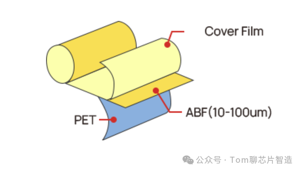 ABF膜介绍 - 知乎