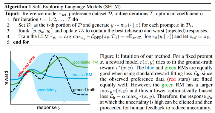 自我探索语言模型：在线对齐的主动偏好引导 - 知乎