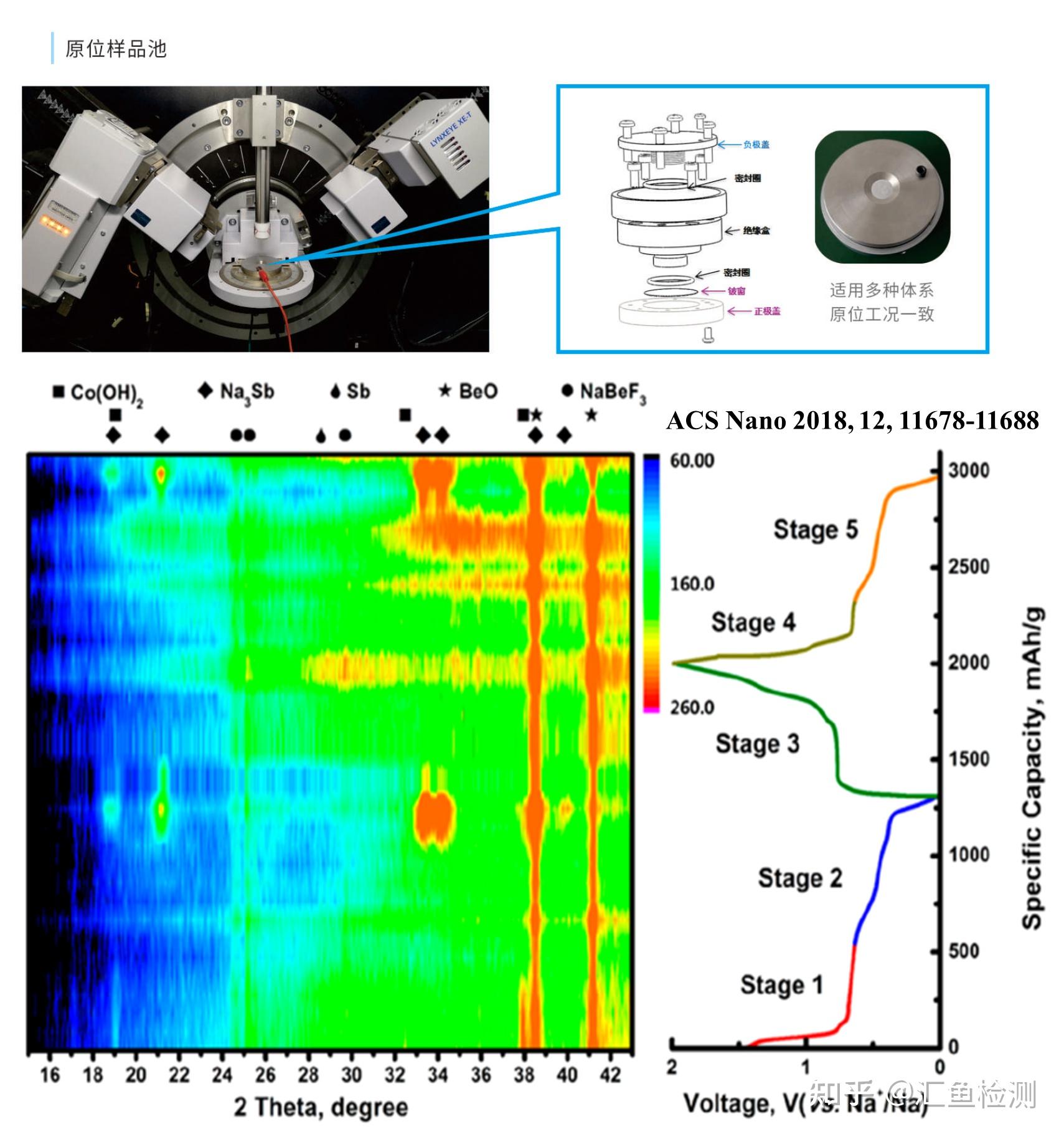 XRD的原理到底是什么呀？ - 知乎