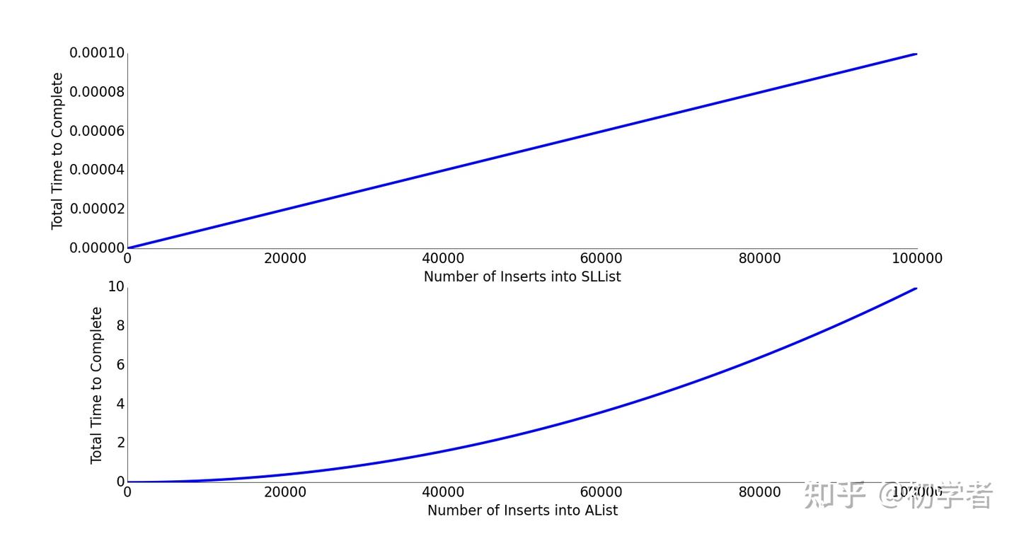 Learning Java day10 - 知乎
