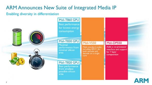 ARM发布Mali 800系列GPU - 知乎