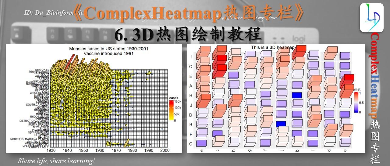 ComplexHeatmap热图专栏 | 6. 3D热图绘制教程 - 知乎