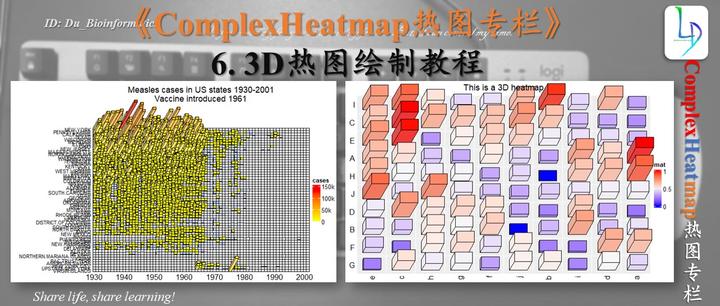 ComplexHeatmap热图专栏 | 6. 3D热图绘制教程 - 知乎