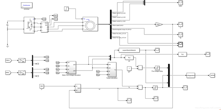 异步电机直接转矩控制（Asynchronous DTC）Simulink仿真教程 - 知乎