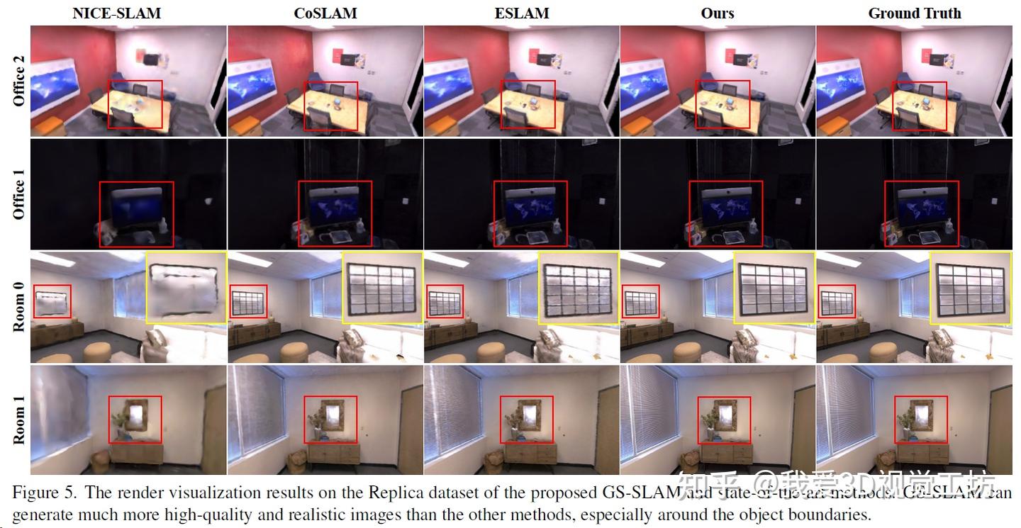 100倍加速！GS-SLAM：最新开源的超快NeRF SLAM！ - 知乎