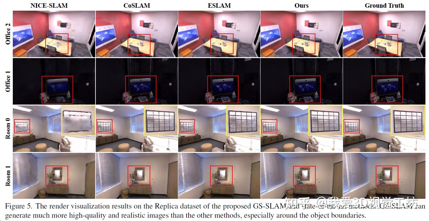 100倍加速！GS-SLAM：最新开源的超快NeRF SLAM！ - 知乎