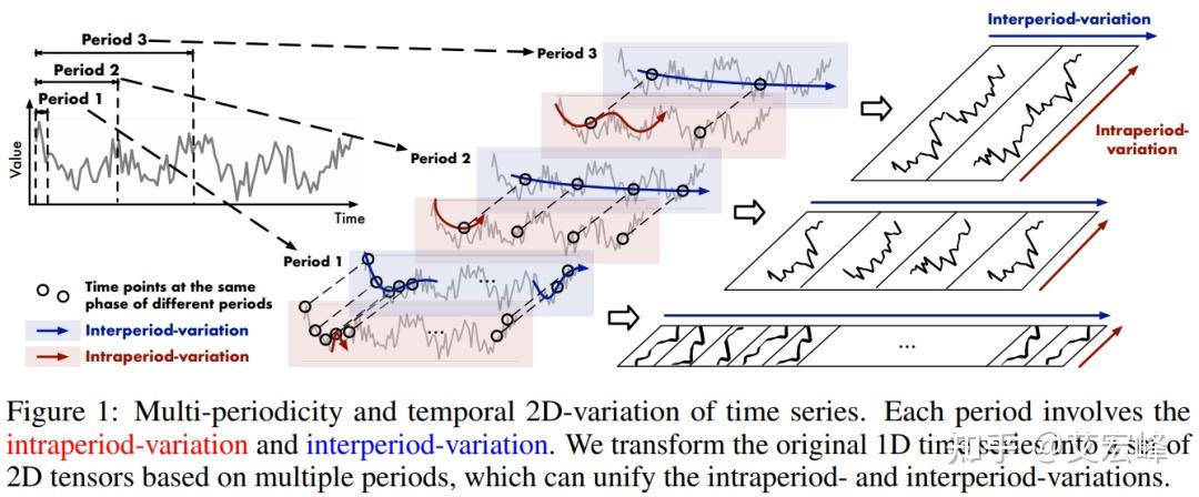 Time-Series-Library使用笔记【Updating】 - 知乎