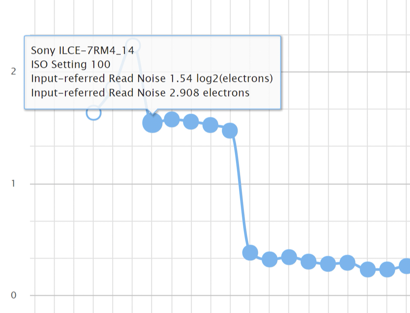 【硬核】深入解读ISO和噪点 信噪比与动态范围 从CMOS传感器原理到实测数据 - 知乎