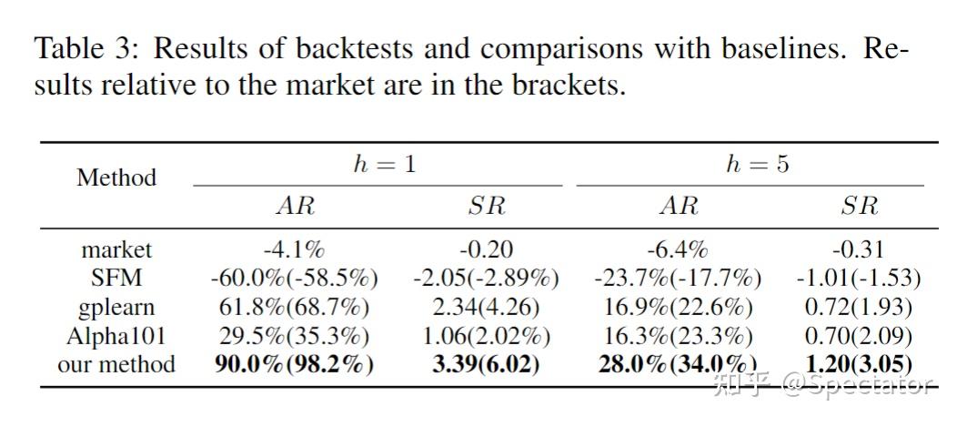 AutoAlpha: 改进遗传算法以进行高效的因子自动挖掘 - 知乎