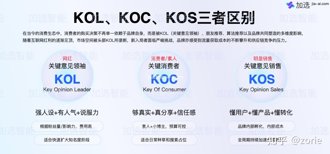 KOC是什么意思还没明白，又整个KOS是什么区别到底？ - 知乎