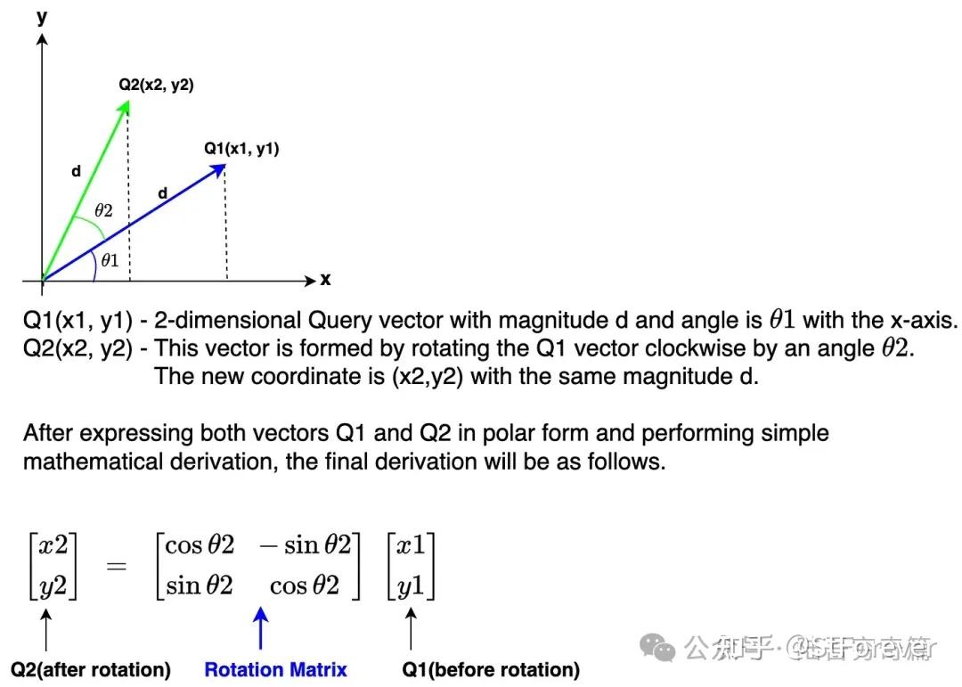 使用pytorch从零构建llama3大模型 深入了解llama3模型的每个组件以及训练推理过程(译) 知乎