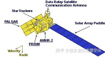 ALOS系列卫星介绍 - 知乎