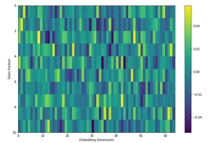 全网最强ViT (Vision Transformer)原理及代码解析 - 知乎