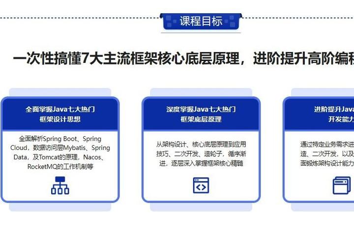 (超清原画)Java七大热门技术框架源码解析 - 知乎