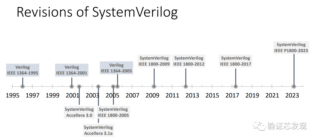 IEEE 1800 SystemVerilog标准，即将更新！ - 知乎