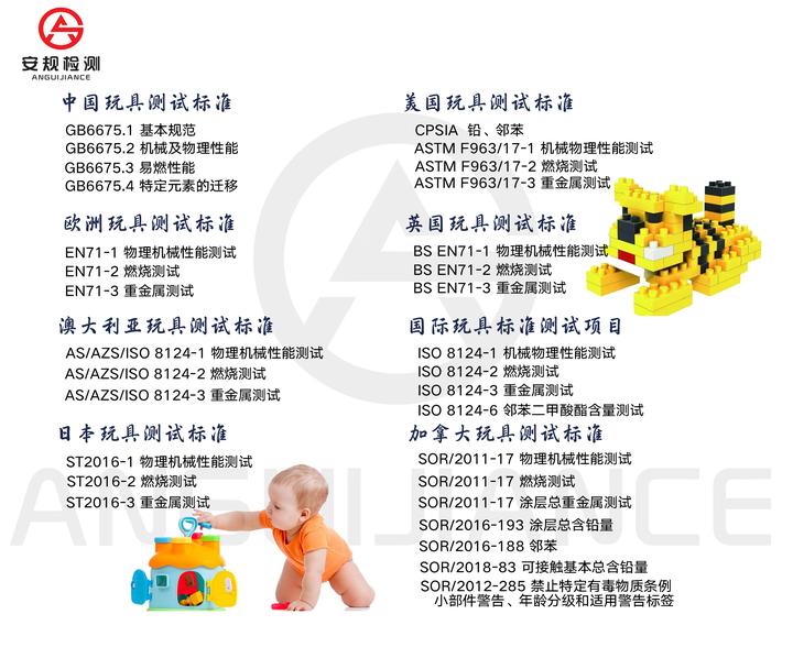 欧盟玩具CE认证EN71-1-2-3检测什么内容 - 知乎