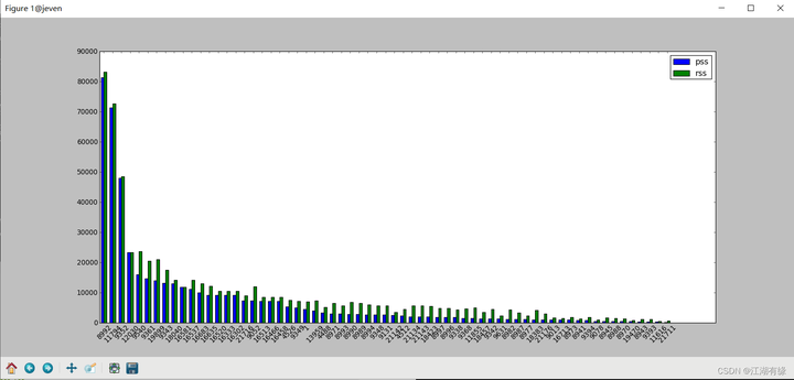 Linux系统之smem命令的基本使用 - 知乎