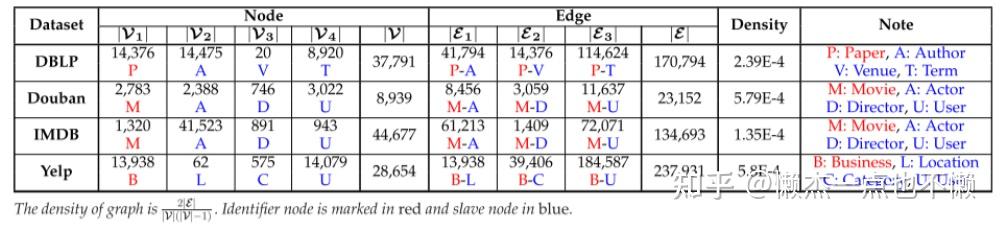 Heterogeneous Hypergraph Variational Autoencoder for Link Prediction - 知乎