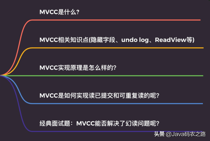 看一遍就懂：MVCC原理详解 - 知乎