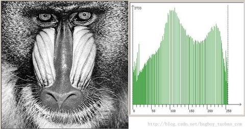 Compute Shader中的Parallel Reduction和Parallel Scan - 知乎
