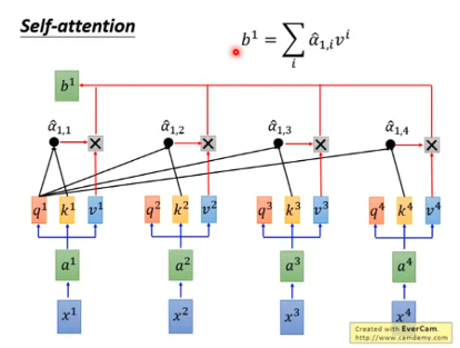 Qwen模型架构 - 知乎