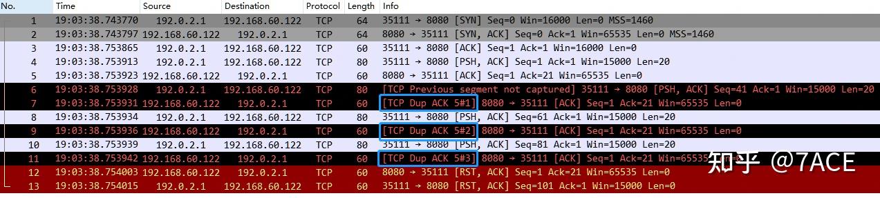 TCP Analysis Flags 之 TCP Dup ACK - 知乎