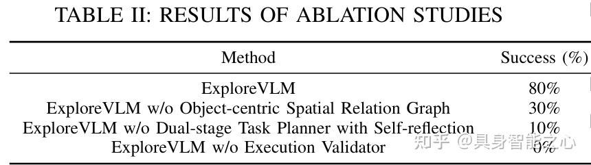 Vision Language Model（VLM）的经典模型结构是怎样的？ - 知乎