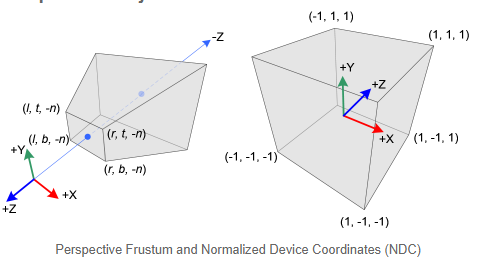 GIS融合之路（二）CesiumJS和ThreeJS深度缓冲区整合 - 知乎